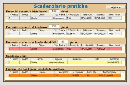 PRATICO: Software per la gestione semplificata di pratiche edilizie ...