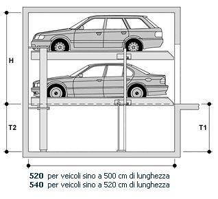 SISTEMI PER PARCHEGGIO AUTO MECCANIZZATI