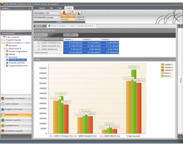 STR Vision, sistema gestionale completo e all’avanguardia