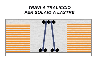 TRAVE A TRALICCIO
