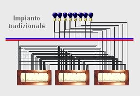 Domotica e sistemi BUS