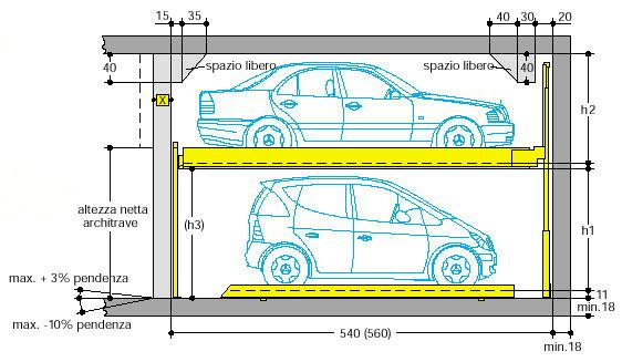 SISTEMI DI PARCHEGGIO