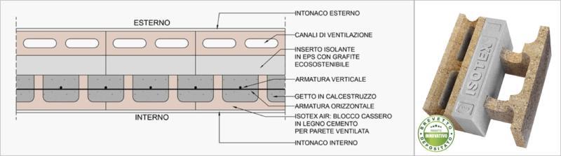 Info dalle aziende - Sistema costruttivo Isotex®: qualità certificata ...