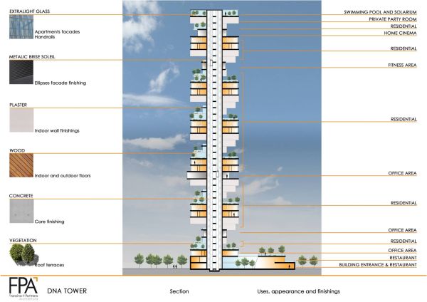DNA Tower - INFOBUILD