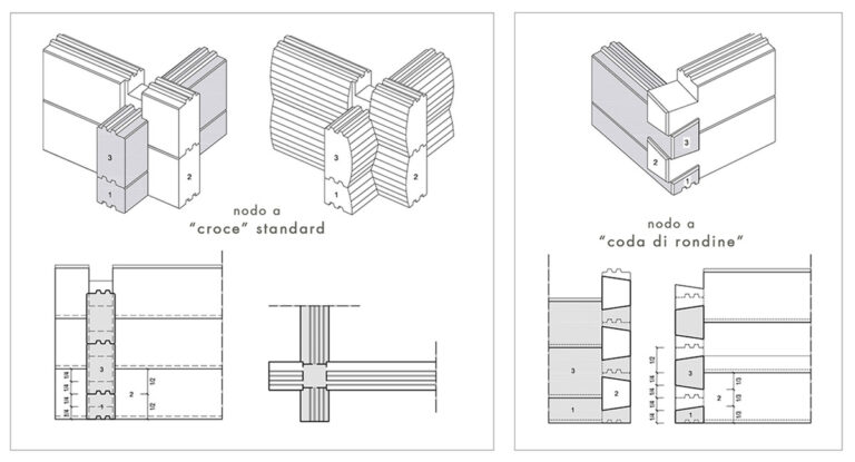 Le tecniche costruttive in legno più diffuse in edilizia - INFOBUILD
