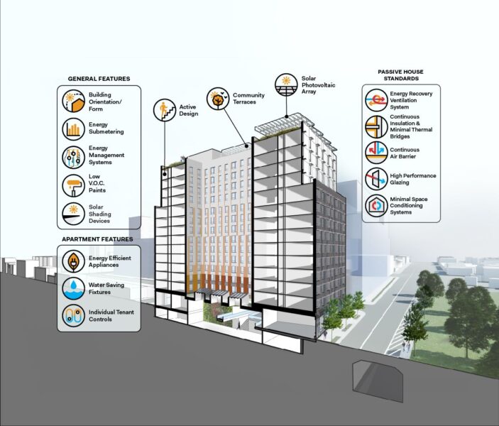 Chestnut Commons a New York, abitare inclusivo - INFOBUILD