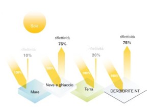 Prodotti - SOLUZIONI ECOLOGICHE - DERBIBRITE NT - INFOBUILD