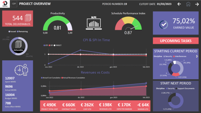 Notizie - Dyana, piattaforma personalizzabile per i project management - INFOBUILD
