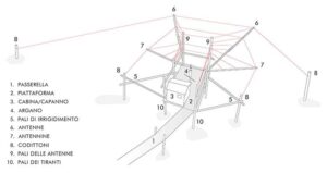 Trabucchi o trabocchi: le architetture vernacolari da pesca - INFOBUILD