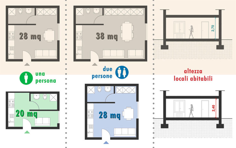 Decreto Salva Casa: guida alle semplificazioni e sanatorie - INFOBUILD