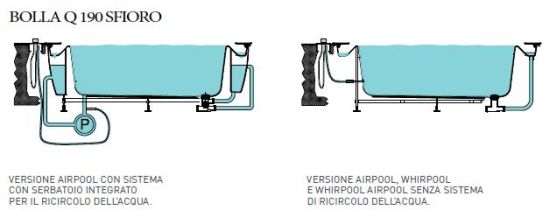 Bolla Q, vasca idromassaggio di Hafro