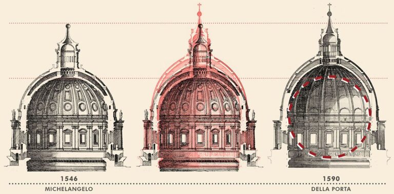 Storia della Cupola Vaticana, o Cupolone - INFOBUILD