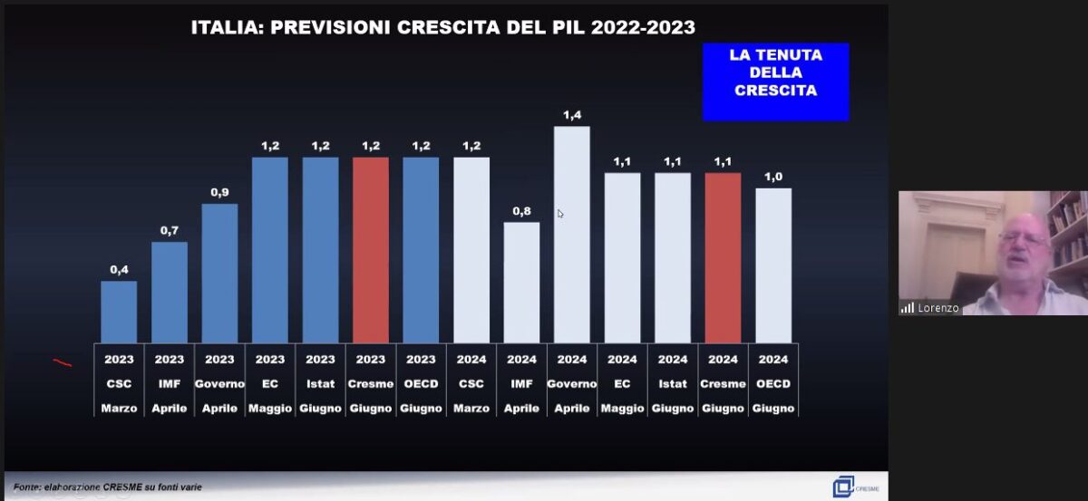 Mercato delle costruzioni, protagoniste le opere pubbliche - INFOBUILD