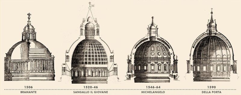 Storia della Cupola Vaticana, o Cupolone - INFOBUILD