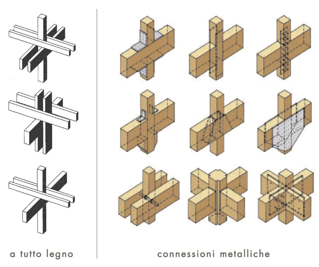 Le tecniche costruttive in legno più diffuse in edilizia - INFOBUILD