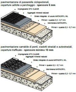 Prodotti - SISTEMI IMPERMEABILIZZANTI - MATACRYL SYSTEM - INFOBUILD