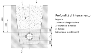 Impianti a gas domestici. Posa in opera e installazione