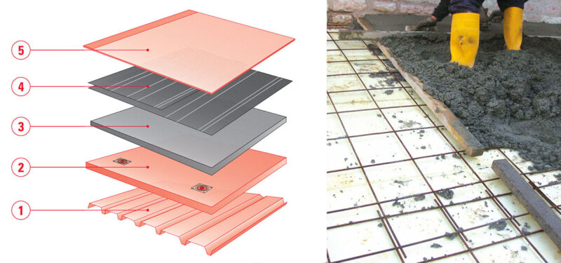 Tetto caldo, rovescio, freddo. Differenze e dettagli - INFOBUILD