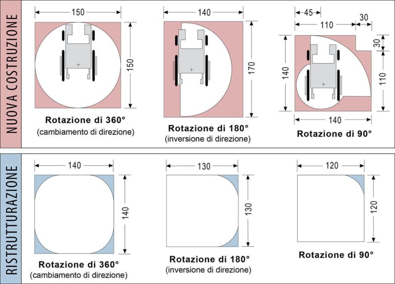 Barriere Architettoniche e soluzioni per il superamento - INFOBUILD