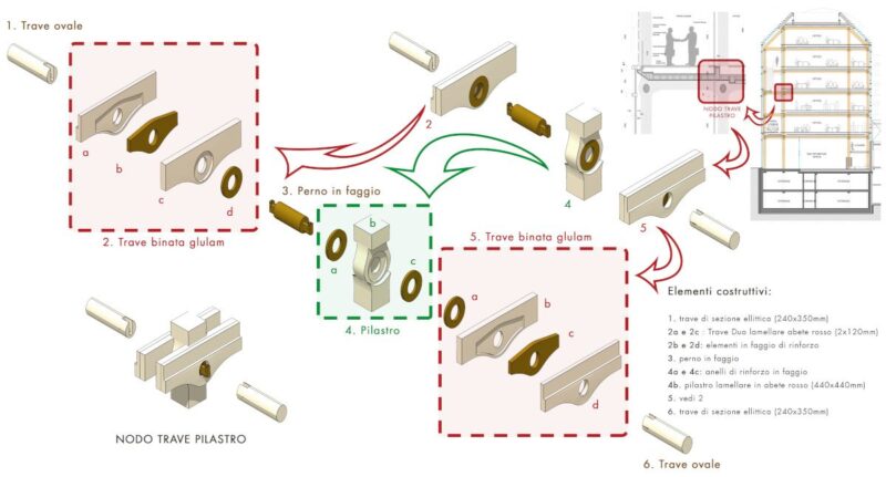 Tamedia Office di Shigeru Ban, edificio in legno e vetro - INFOBUILD