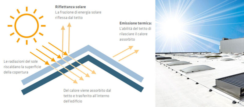 Tetto caldo, rovescio, freddo. Differenze e dettagli - INFOBUILD
